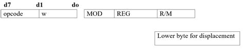 Types Of General Instruction Formats In 8086 Microprocessor