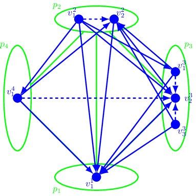 The Matrix Dwt Reordered With The Reverse Cuthill Mckee Algorithm