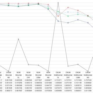 A Evaluation Results Using Binary Class Dataset B Evaluation