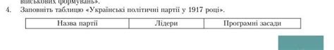 ДАЮ 80 БАЛОВ СРОЧНО заповнити таблицю Українські політичні партії у 1917р Школьные
