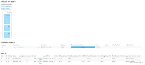 Spark Data Skew Case Test And In Depth Analysis Of Tuning Guidelines Spark Commercial Tuning