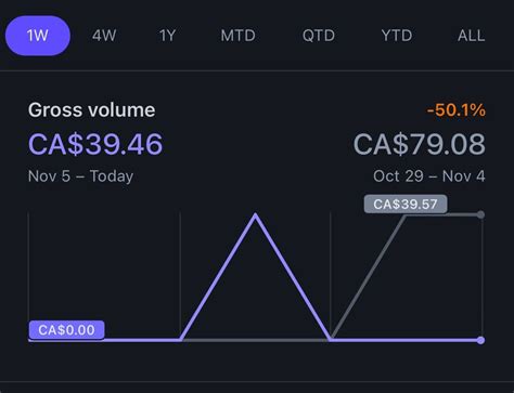 kathan mehta on linkedin buildinpublic