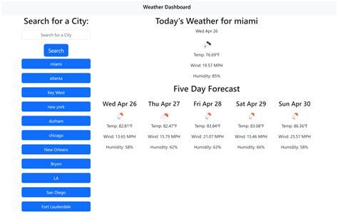GitHub KathyrnY Weather Forecast Dashboard