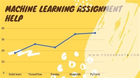 machine learning assignment help machine learning homework help