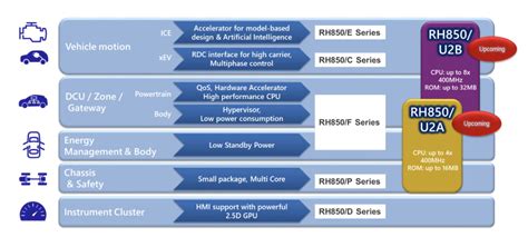 Jesd79 4 第2章 Ddr4 Sdram 的引脚封装与寻址 极术社区 连接开发者与智能计算生态