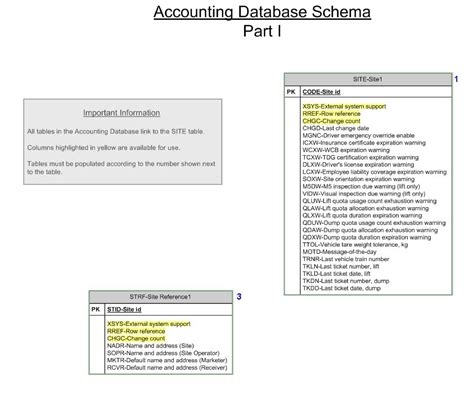 Accounting Database Schema Templates At