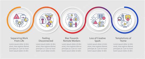 Premium Vector Disadvantages Of Remote Workplace Loop Infographic