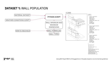 Ai Theory Using Nlp Graph Rag For Ai Suggestions In Facades Based