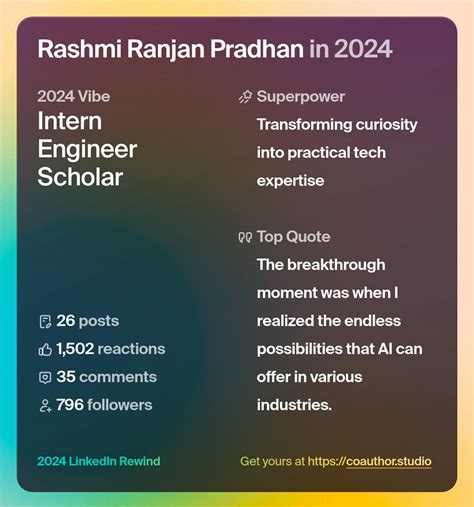 Rashmi Ranjan Pradhan On Linkedin Aiml Techlearning