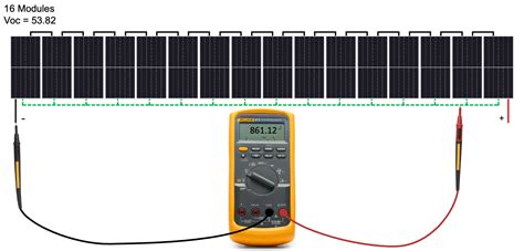 Choose The Right Diagnostic Method For Your Pv System Ground Fault Type Fluke