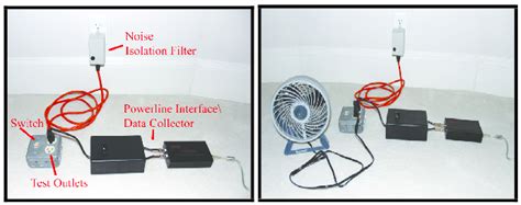 The Setup We Constructed For Isolating And Testing The Noise Response Download Scientific