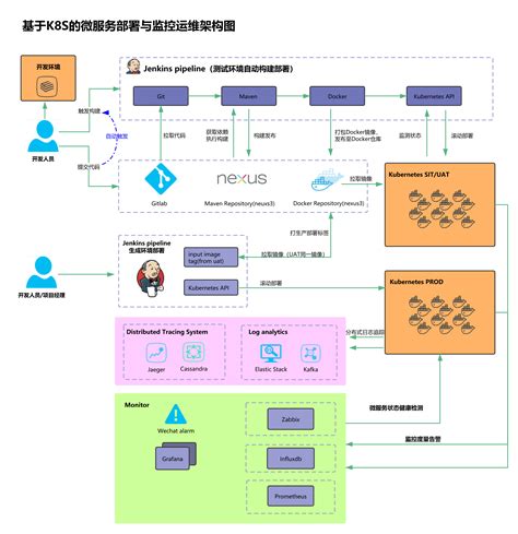 kubernetes k8s全栈技术讲解 企业级实战项目课程【共292课时】 k8s课程 51cto学堂