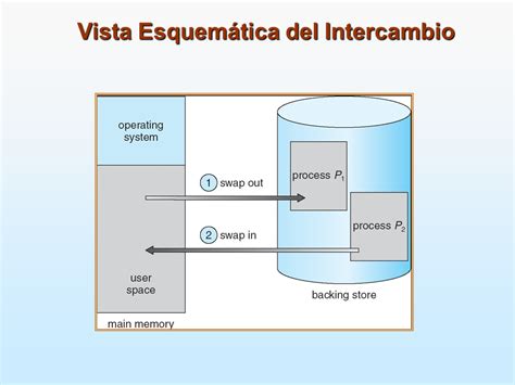 Gestión De Memoria Presentación Powerpoint Página 2