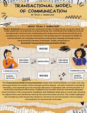 Understanding The Transactional Model Of Communication By Dean Course Hero