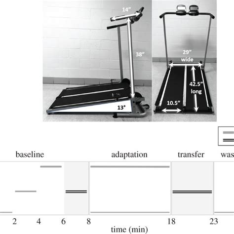 non motorized split belt treadmill and paradigm a non motorized