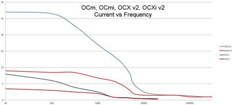 pwm compare graph custom electronics pwm circuits induction heating