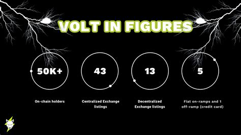 What Is Volt Inu A Beginner S Guide