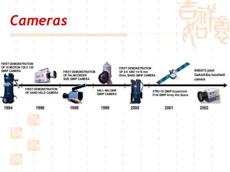 Ppt Quantum Well Infrared Detector Powerpoint Presentation Free Download Id1274970