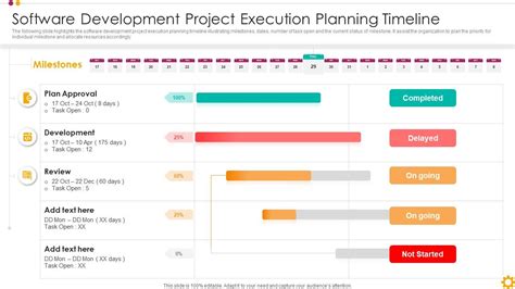 Software Development Project Execution Planning Timeline Presentation Graphics Presentation