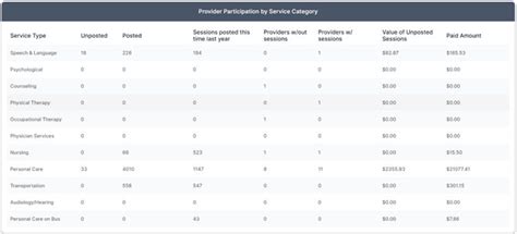 Vishnu Elayi On Linkedin Thrilled To Announce The Successful