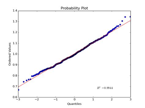 3 Non Parametric Statistical Tests — Data Analysis Techniques In Marine Science