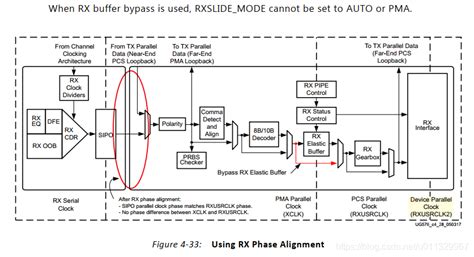 Xilinx Gt Ip使用 Gt Ip例程应用 Csdn博客