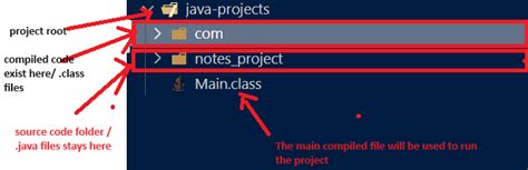 Learn Packages In Java
