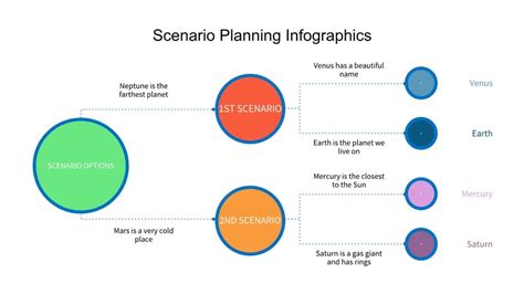 Diagram Of Different Colored Circles Google Slide Theme And Powerpoint Template Slidedocs