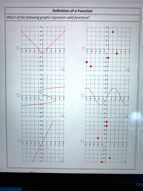 Definition Of Function Which Of The Following Graphs Represent Valid