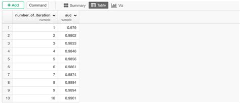 Introduction To Extreme Gradient Boosting In Exploratory By Kan Nishida Learn Data Science