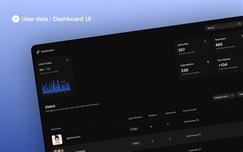User Count Dashboard Ui By Akanksha Singh On Dribbble