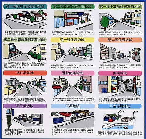 建物を建てる際の建築制限を知ろう ひばりハウジング 大阪市生野区