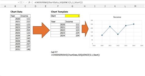 Excel Expert Library วิธีทำให้กราฟยืดได้หดได้แบบ Moveable Dynamic Range ด้วยสูตรใหม่ใน Excel 365