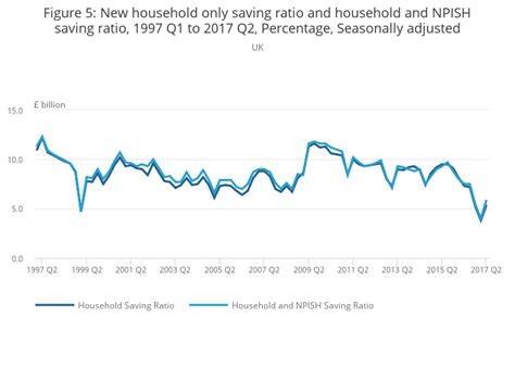 National Accounts Articles Office For National Statistics