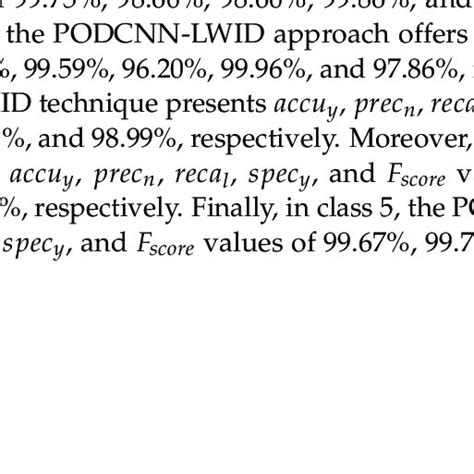 Comparative Analysis Of Podcnn Lwid Approach With Existing Algorithms Download Scientific Diagram