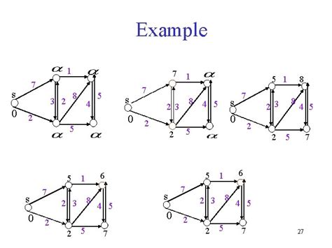Shortest Path Algorithms 1 Routing Algorithms Shortest Path