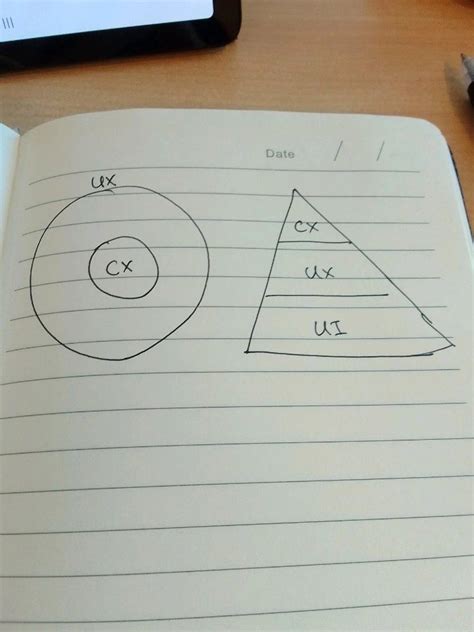 Weizhi Chen On Linkedin Cx Ux Uidesign Uxstrategy Hospitality Fnb Customerexperience