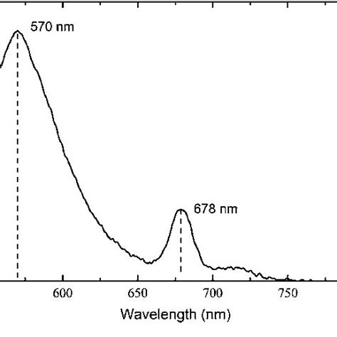 Anqi Zhang Postdoc Doctor Of Philosophy Stanford University Ca