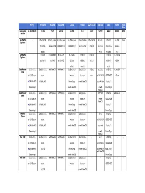 Emulist Pdf Computer Data Computing
