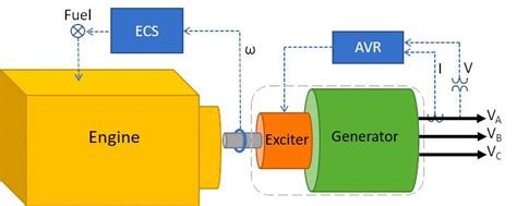 Using A Digital Twin To Predict The Real Time Performance Of A Drilling Rig Matlab And Simulink