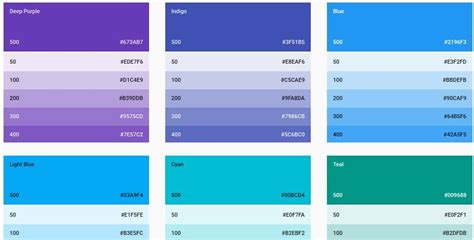 first steps with angular 6 using angular cli and angular material