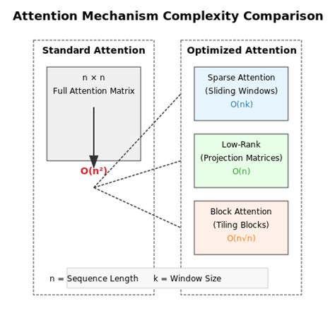 Benchmarking Inference Speed In Llms Ai Tutorial Next Electronics