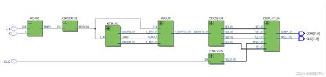 【vhdl笔记】 fir滤波器的设计（基于quartus ii软件） quartus fir滤波器 csdn博客