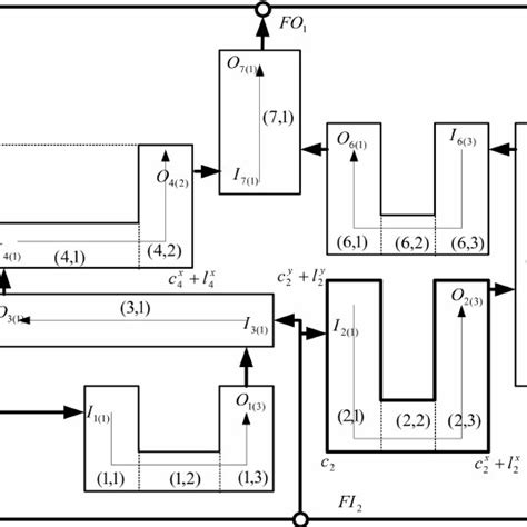 An Example Assembly System Download Scientific Diagram