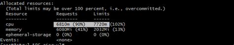 question gang scheduling not working while cpu usage is close to the limitations and pods could