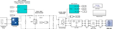 Basic Structure Of A Three Phase Grid Connected Pv System Download