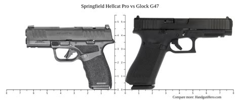 Springfield Hellcat Pro Vs Glock G47 Size Comparison Handgun Hero