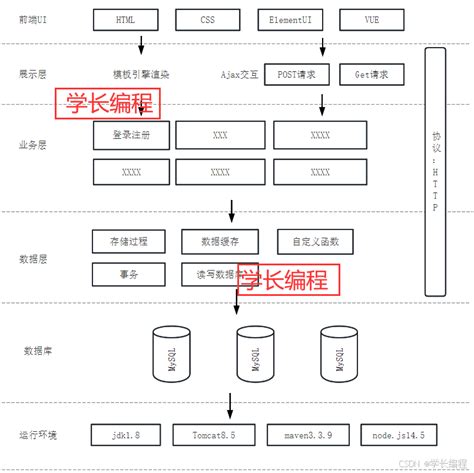 基于springboot的校园新闻管理系统 计算机毕业设计选题 Java毕业设计 Springbootvue 前后端分离 附源码安装调试