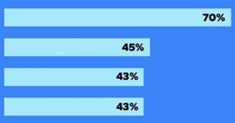 Satwant Singh On Linkedin Cncf Survey Half Of Organizations Spend More With Kubernetes Mostly