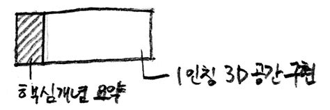 three js로 1인칭 3d 웹사이트 만들기 강의 1분코딩 인프런